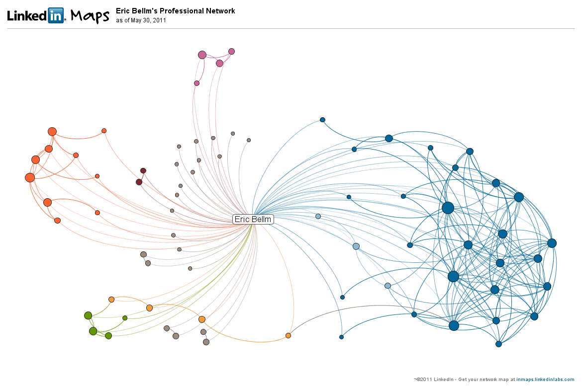 Visualizing Social Networks I: LinkedIn : /data/universe/